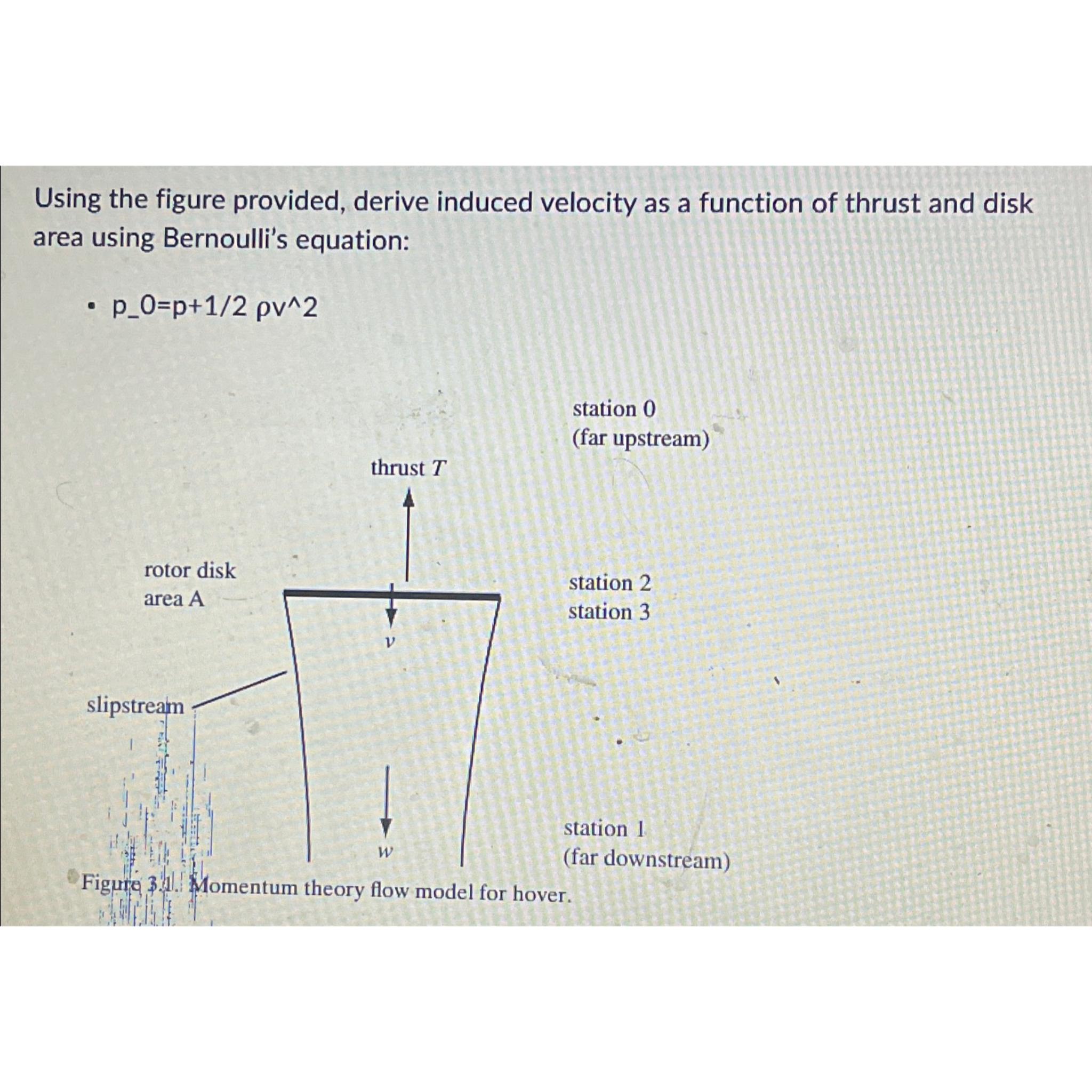Using the figure provided, derive induced velocity as | Chegg.com
