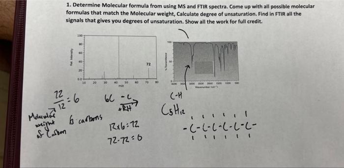 Solved 1. Determine Molecular formula from using MS and FTIR | Chegg.com