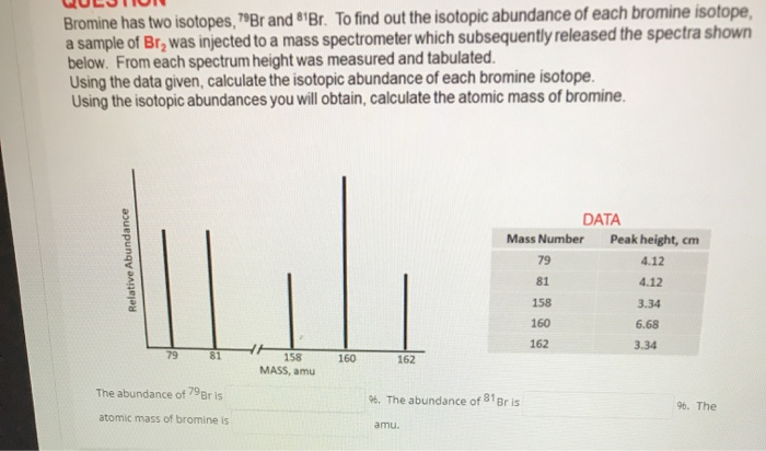 Solved Bromine has two isotopes, Br and 81Br. To find out | Chegg.com