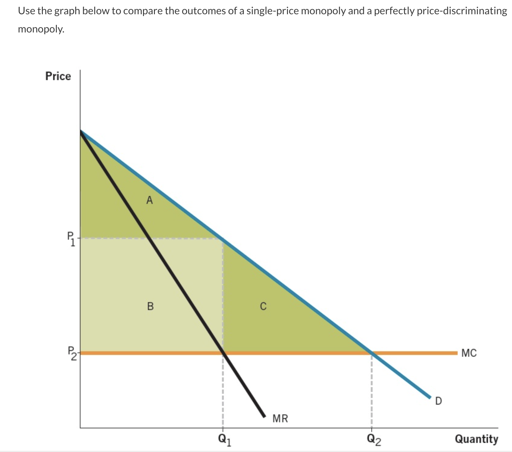 Solved Use the graph below to compare the outcomes of a | Chegg.com