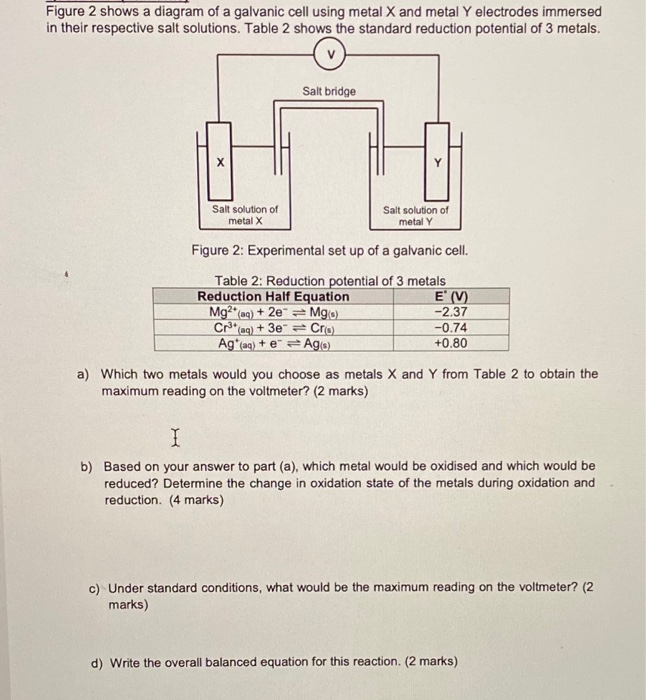 Solved Figure 2 shows a diagram of a galvanic cell using | Chegg.com