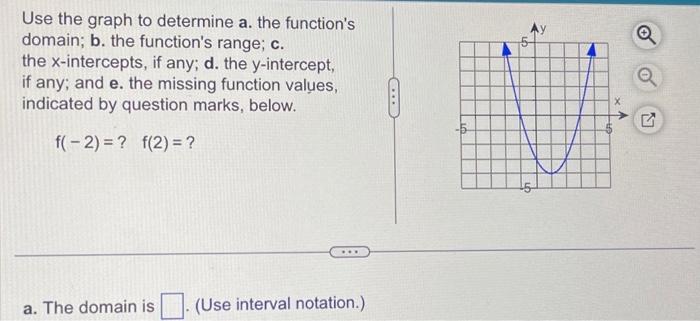 Solved Use the graph to determine a. the function's domain; | Chegg.com