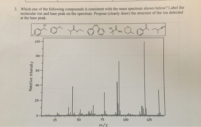 Solved 3. Which one of the following compounds is consistent | Chegg.com