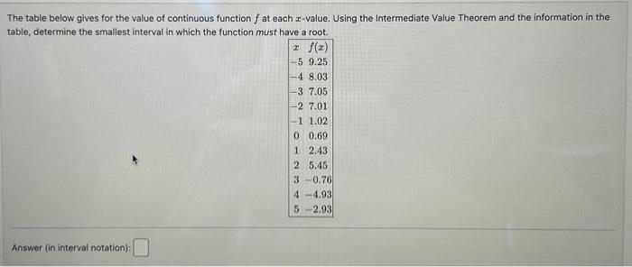 Solved The table below gives for the value of continuous | Chegg.com