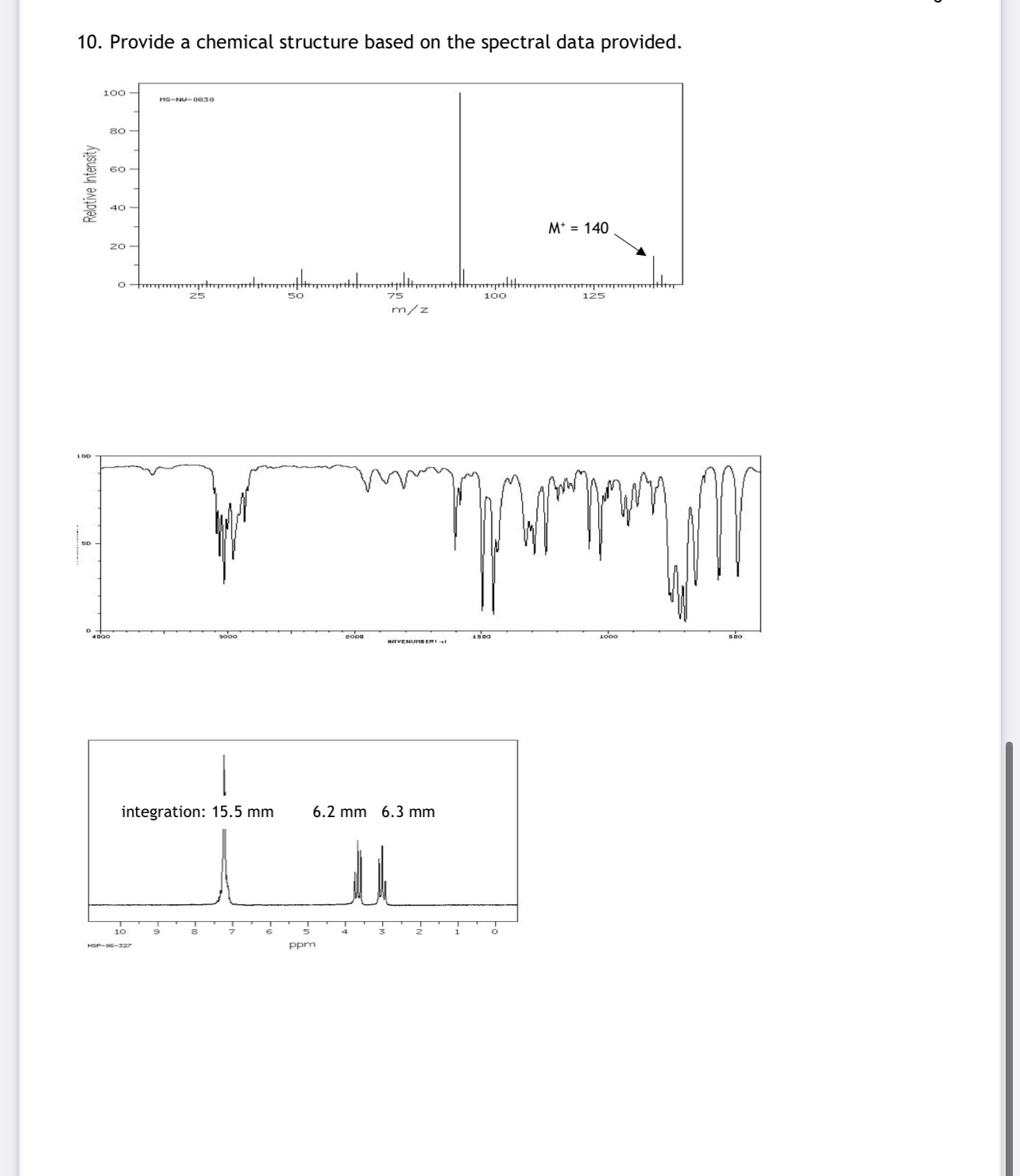 Solved Provide a chemical structure based on the spectral | Chegg.com