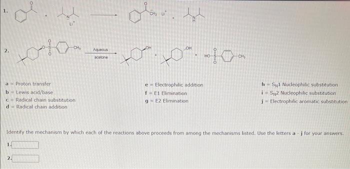 Solved 1. 2. Identify the mechanism by which each of the | Chegg.com