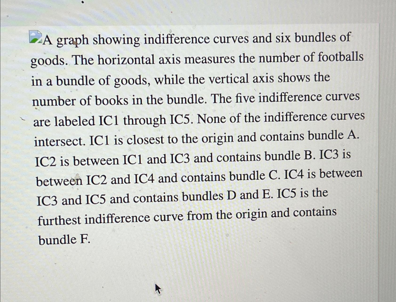 Solved A graph showing indifference curves and six bundles | Chegg.com