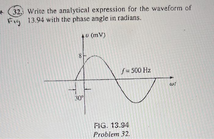 Solved 29. Write the analytical expression for the waveforms | Chegg.com
