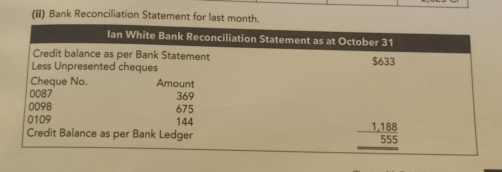 Solved (ii) Bank Reconciliation Statement for last month.(a) | Chegg.com