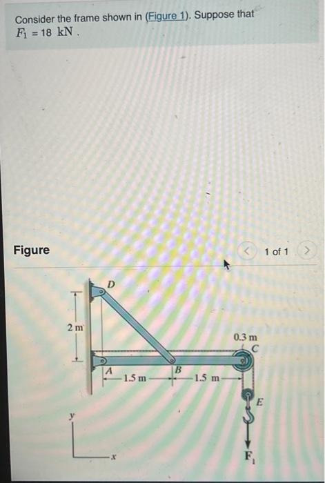 Solved Consider the frame shown in (Figure 1). Suppose that | Chegg.com