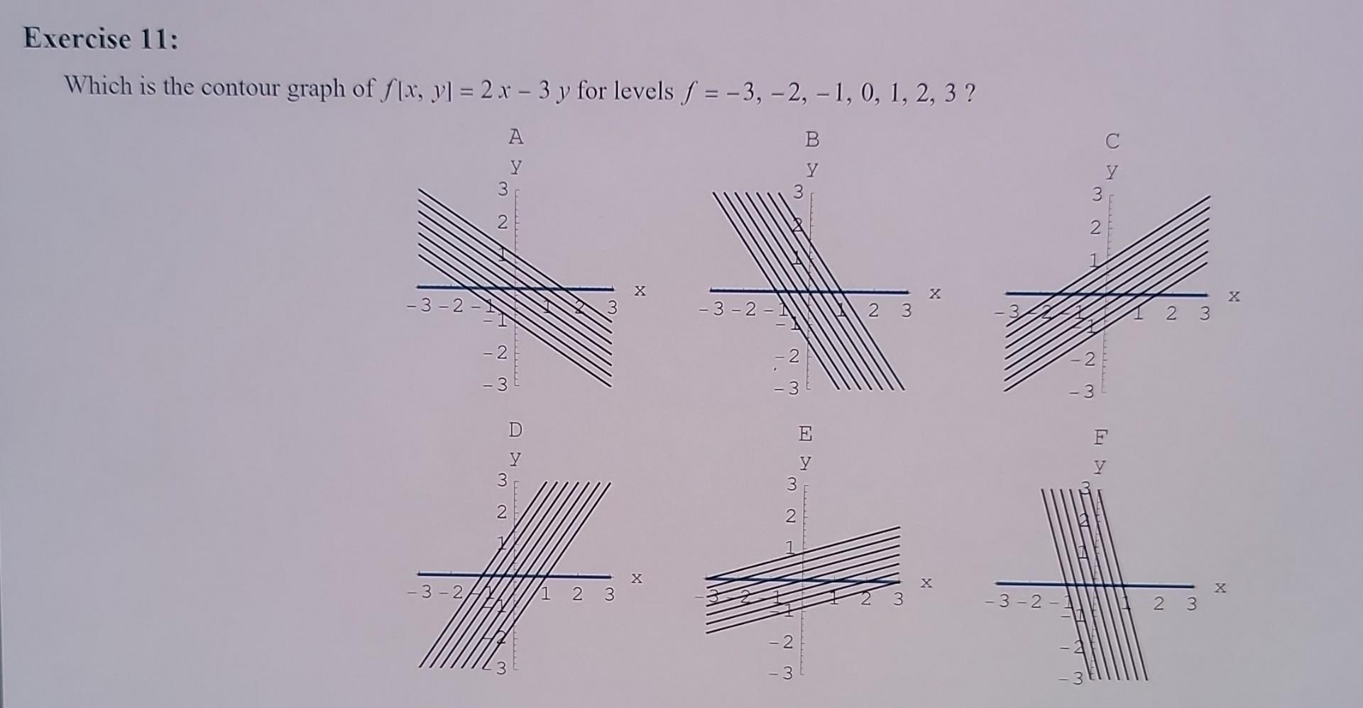 Solved Which is the contour graph of f[x,y]=2x−3y for levels | Chegg.com