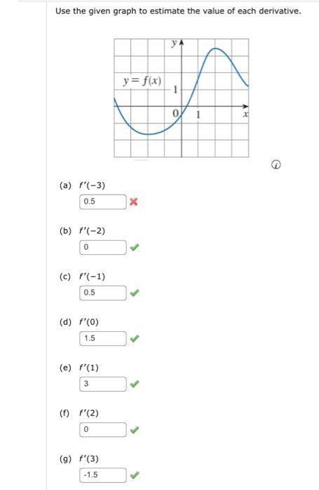 Solved Use the given graph to estimate the value of each | Chegg.com