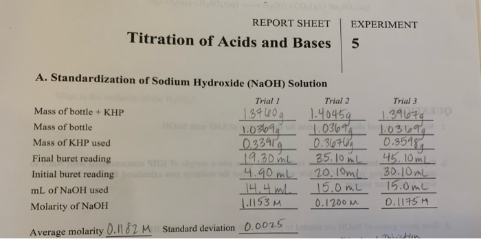 Solved REPORT SHEET EXPERIMENT Titration of Acids and Bases | Chegg.com