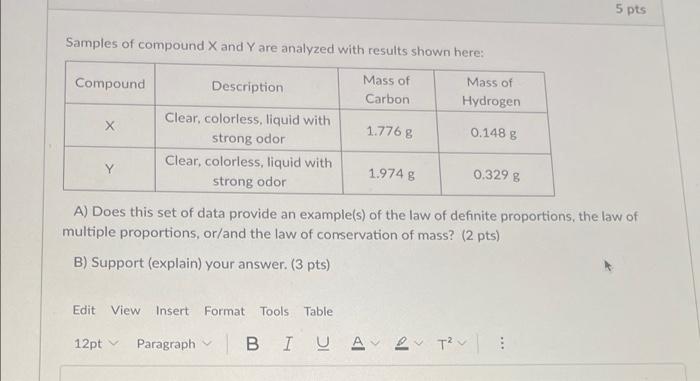 Solved Samples of compound X and Y are analyzed with results | Chegg.com