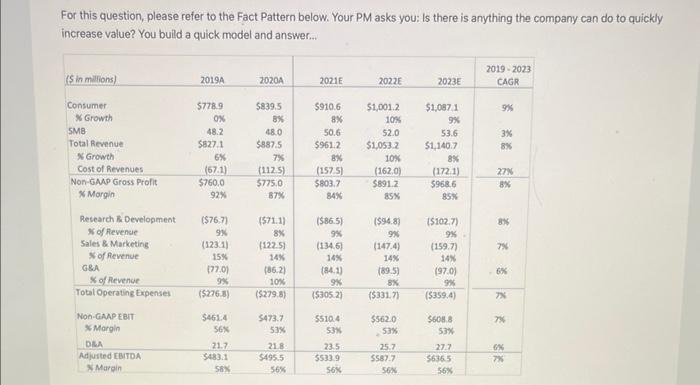 Solved For this question, please refer to the Fact Pattern | Chegg.com