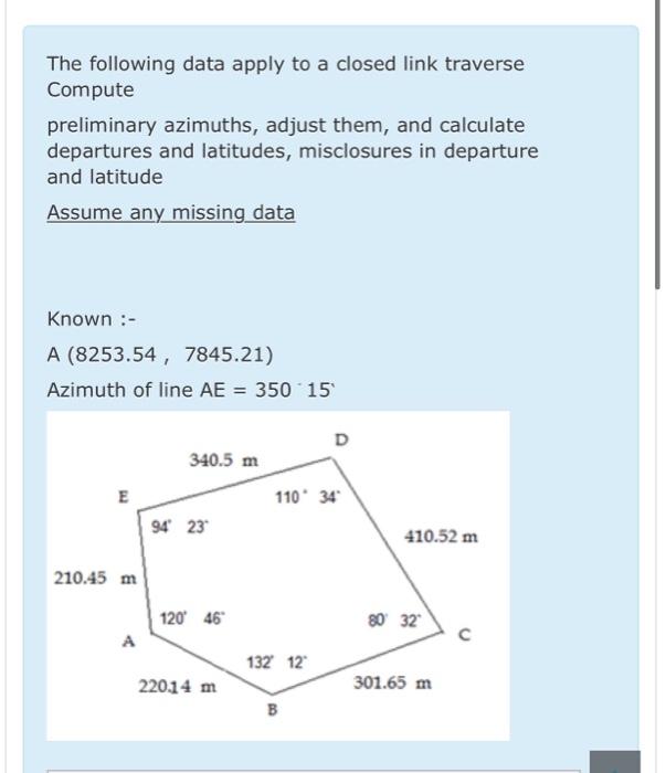 Solved The following data apply to a closed link traverse | Chegg.com