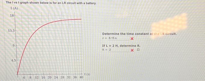 Solved The I vs t graph shown below is for an LR circuit | Chegg.com