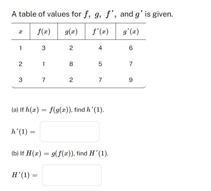 Solved A table of values for f,g,f′, and g′ is given. (a) If | Chegg.com