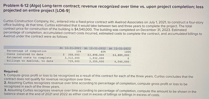 Solved Problem 6-12 (Algo) Long-term contract; revenue | Chegg.com