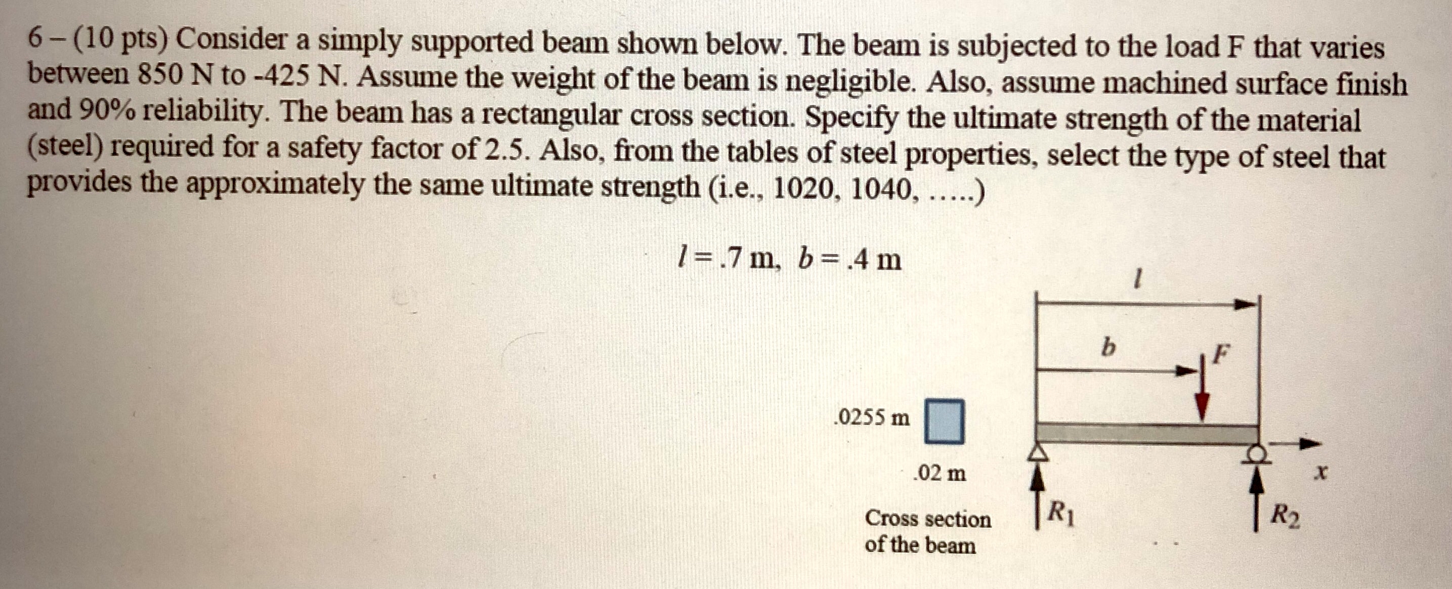 Solved Consider a simply supported beam shown below. The | Chegg.com