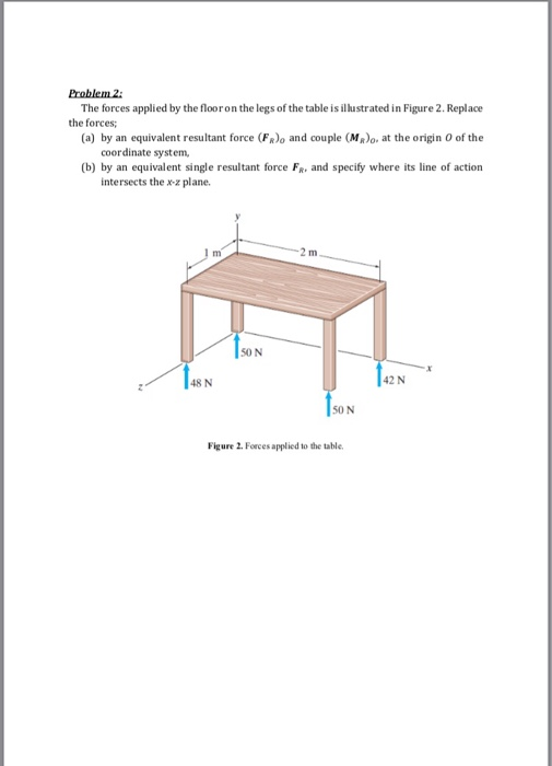 Solved Problem 2: The forces applied by the floor on the | Chegg.com