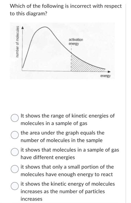 Which of the following is incorrect with respect to | Chegg.com