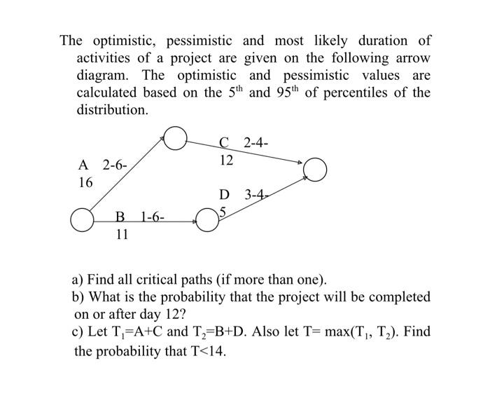 Solved The optimistic, pessimistic and most likely duration | Chegg.com