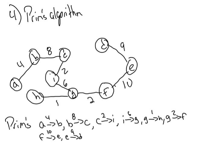 Solved Apply Prim’s algorithm, starting at vertex a, and | Chegg.com