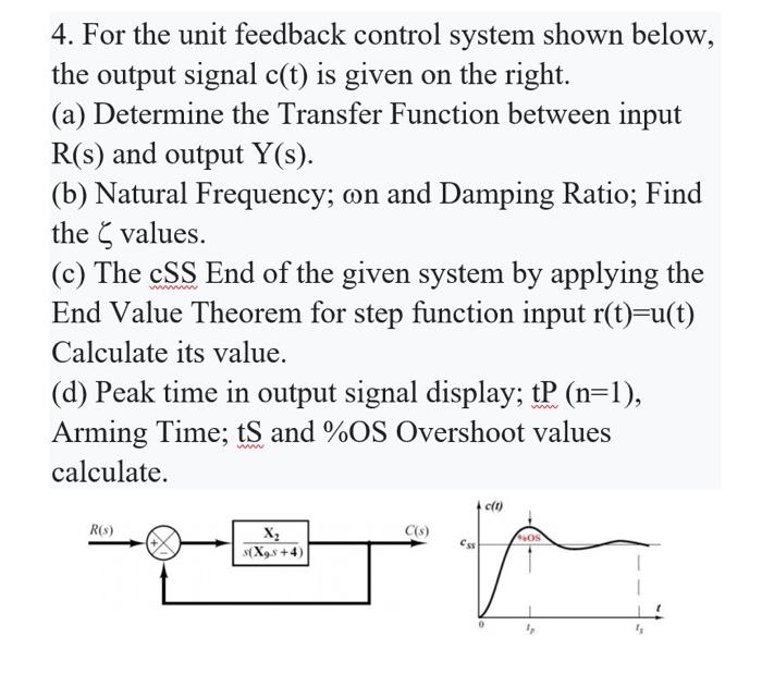 Solved 4. For the unit feedback control system shown below, | Chegg.com