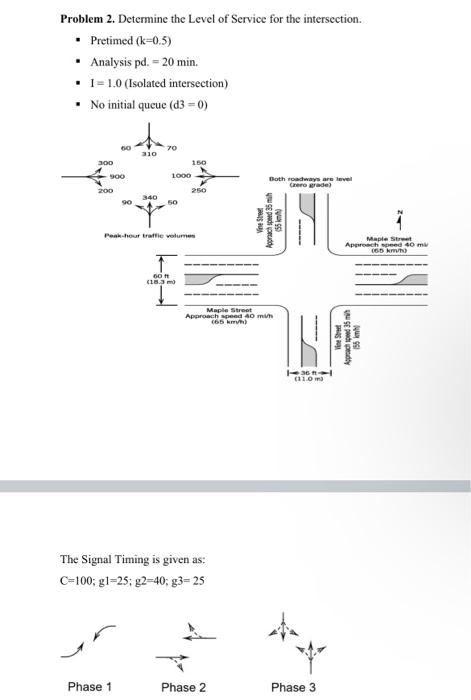Solved Problem 2. Determine the Level of Service for the | Chegg.com