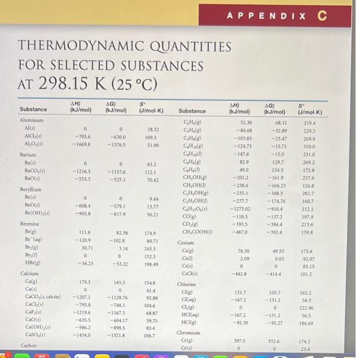 Solved Using values from Appendix C of your textbook, | Chegg.com