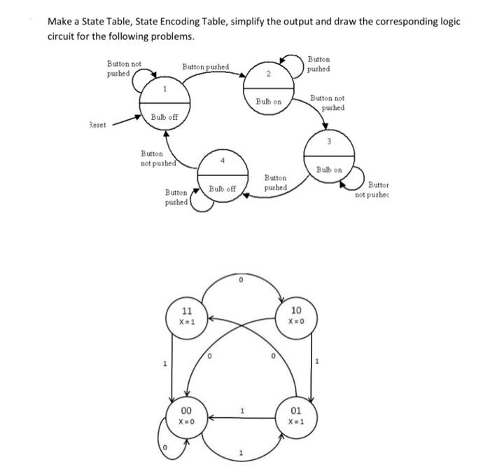 Solved Make a State Table, State Encoding Table, simplify | Chegg.com