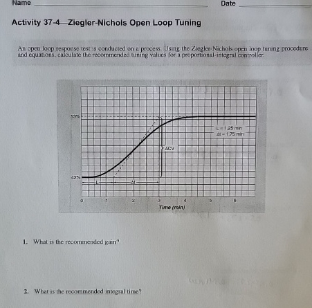 Solved NameDateActivity 37-4-Ziegler-Nichols Open Loop | Chegg.com