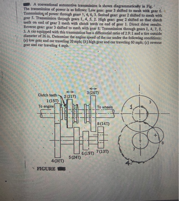 Solved . A conventional automotive transmission is shown | Chegg.com