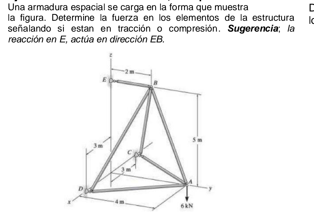 Solved Una armadura espacial se carga en la forma que | Chegg.com
