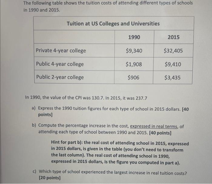 Solved The following table shows the tuition costs of | Chegg.com