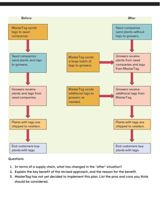 Solved When MasterTag was founded in 1949, its founder, | Chegg.com
