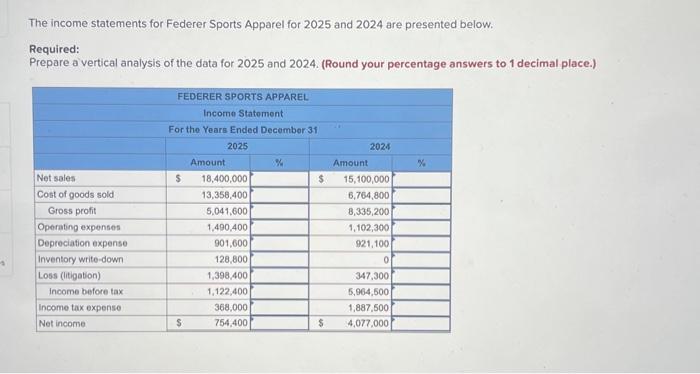 Solved The income statements for Federer Sports Apparel for | Chegg.com