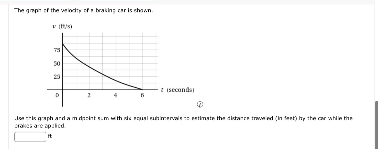 Solved The graph of the velocity of a braking car is | Chegg.com