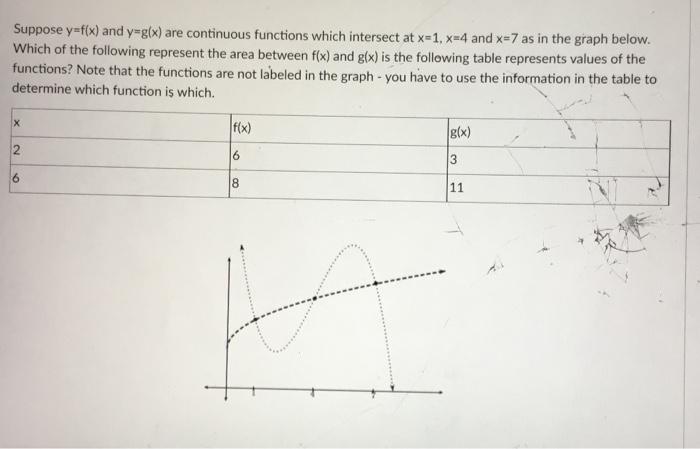 Solved Suppose y=f(x) and y=g(x) are continuous functions | Chegg.com