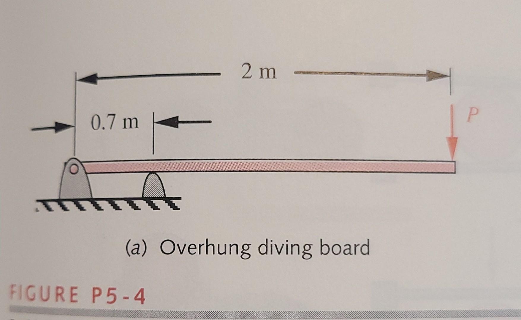 Solved 15-10 An overhung diving board is shown in Figure | Chegg.com