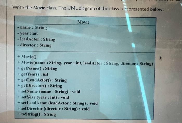 Solved Write the Movie class. The UML diagram of the class | Chegg.com