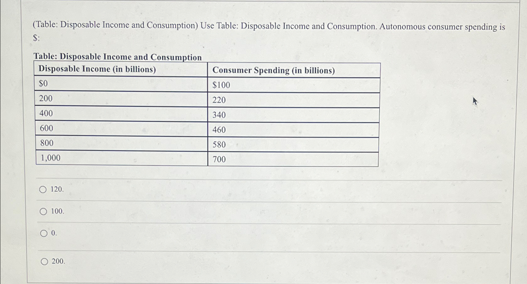 Solved (Table: Disposable Income and Consumption) ﻿Use | Chegg.com