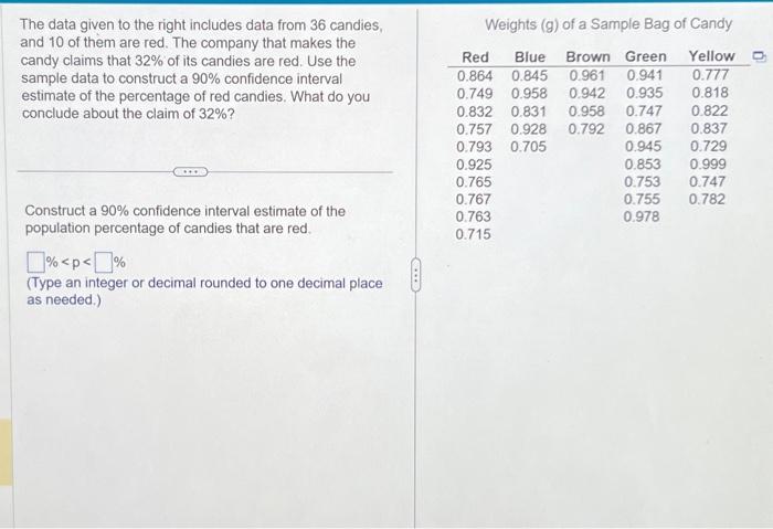 Solved The data given to the right includes data from 36 | Chegg.com