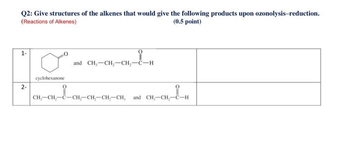 Solved Q2: Give structures of the alkenes that would give | Chegg.com