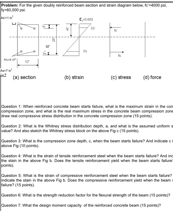 Solved Problem: For the given doubly reinforced beam section | Chegg.com