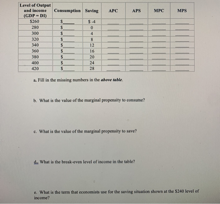 Solved Consumption Saving APC APS MPC MPS Level of Output | Chegg.com