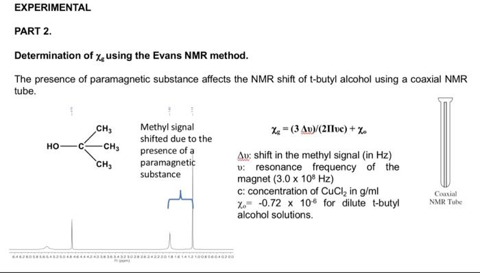 Solved GOALS OF THE EXPERIMENT: - Measure the magnetic | Chegg.com