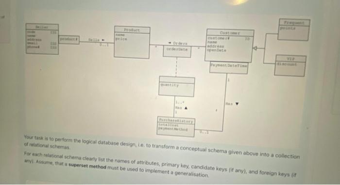 Solved 13 product # Product name price Orders orderDate | Chegg.com
