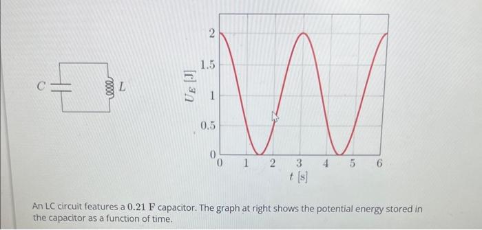Solved An LC circuit features a 0.21 F capacitor. The graph | Chegg.com